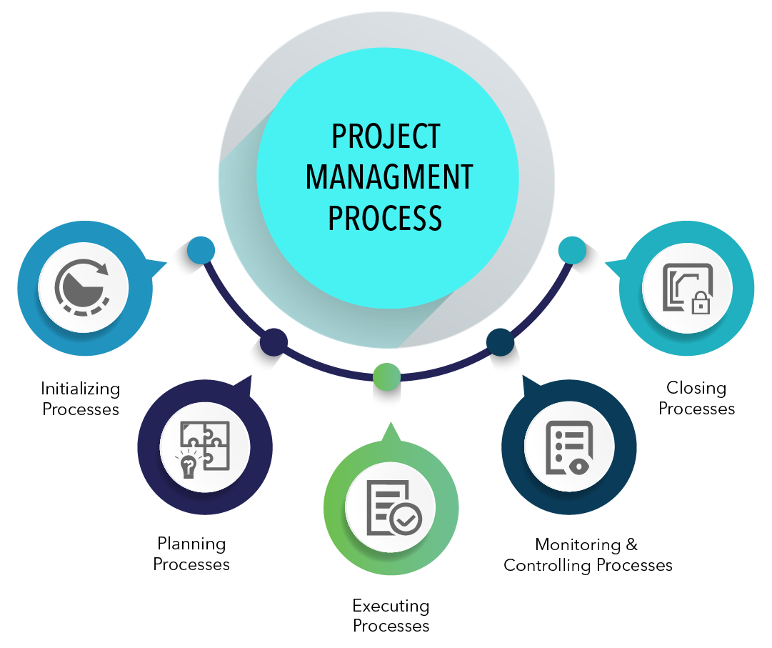Project Management Services at QLD Australia